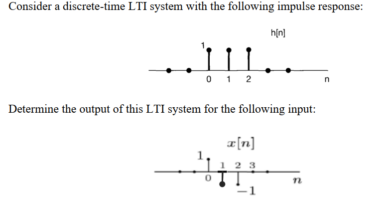 Solved Consider a discrete-time LTI system with the | Chegg.com