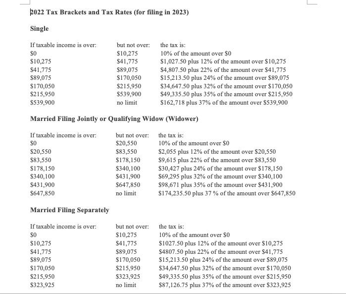 Solved 2022 Tax Brackets and Tax Rates (for filing in 2023) | Chegg.com