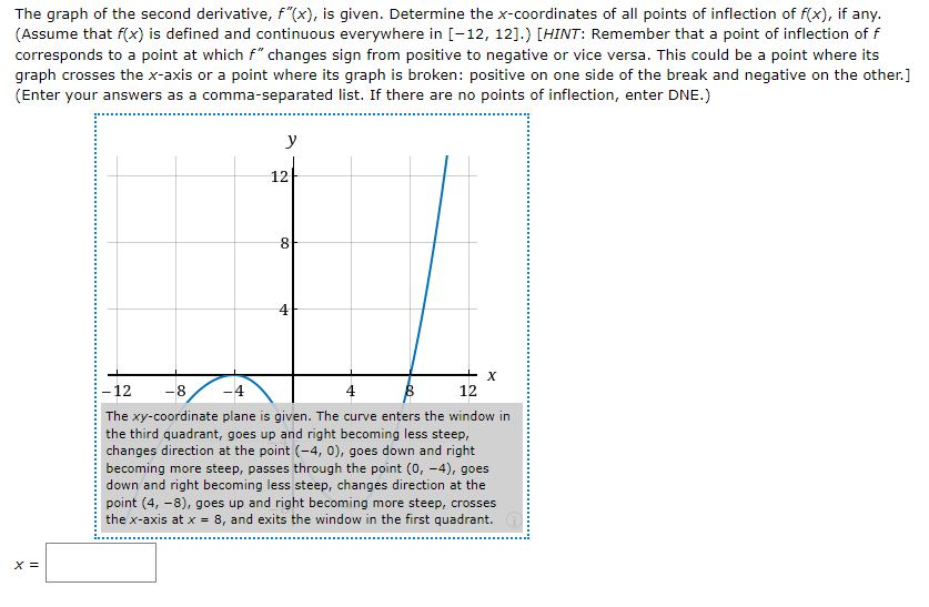 Solved The graph of the second derivative, f′′(x), is given. | Chegg.com