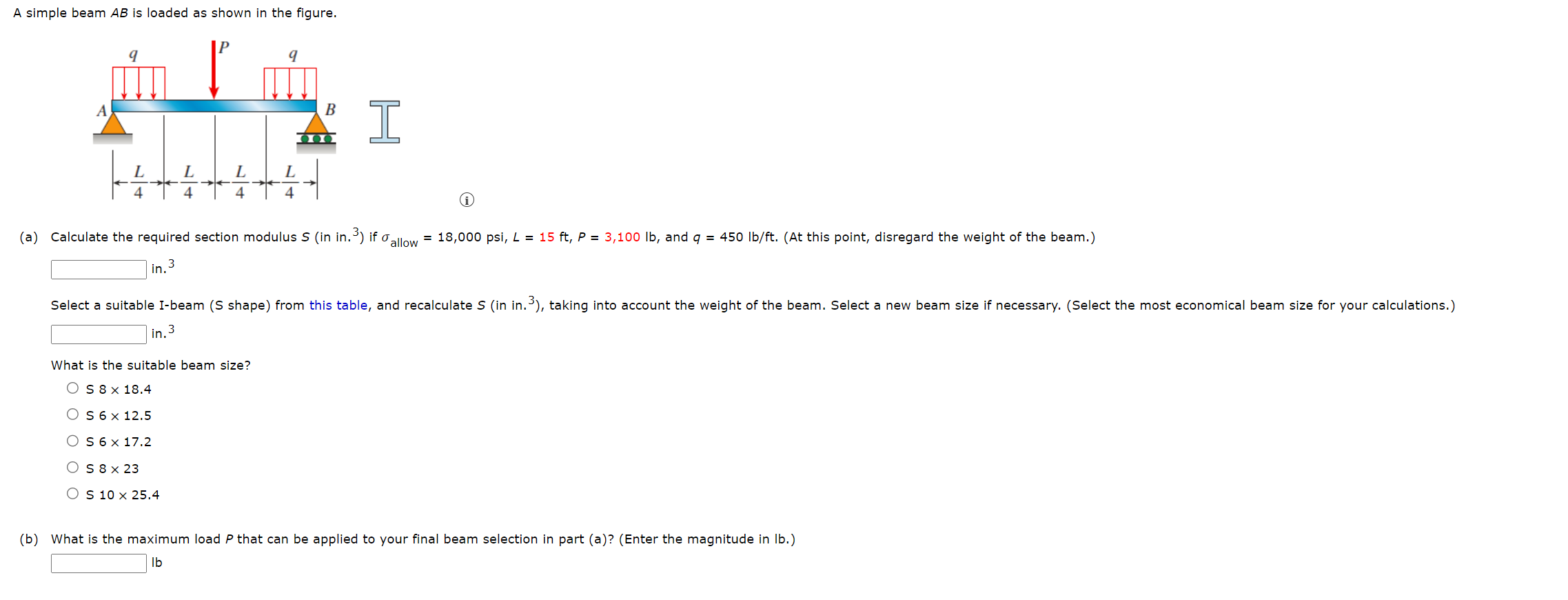 Solved A simple beam AB is loaded as shown in the figure. | Chegg.com
