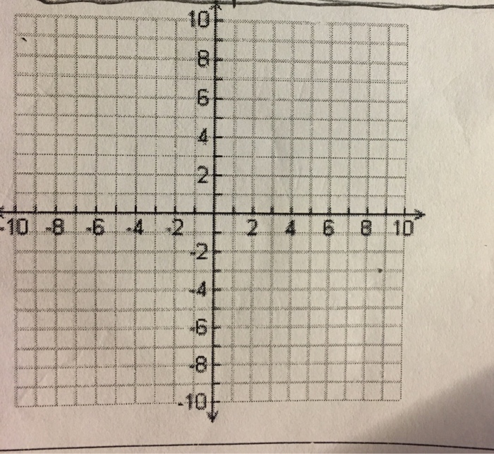 Solved Solve the system of equations by graphing: f(x) =-x + | Chegg.com