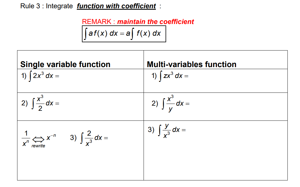 Solved Rule 3 : Integrate function with coefficient : REMARK | Chegg.com Solved Rule 3 : Integrate function with coefficient : REMARK | Chegg.com