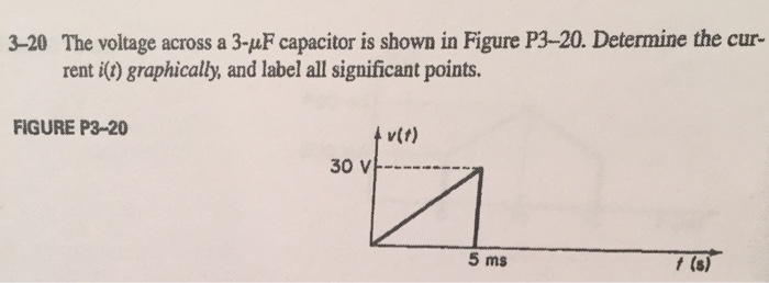 Solved The voltage across a 3-uF capacitor is shown in | Chegg.com