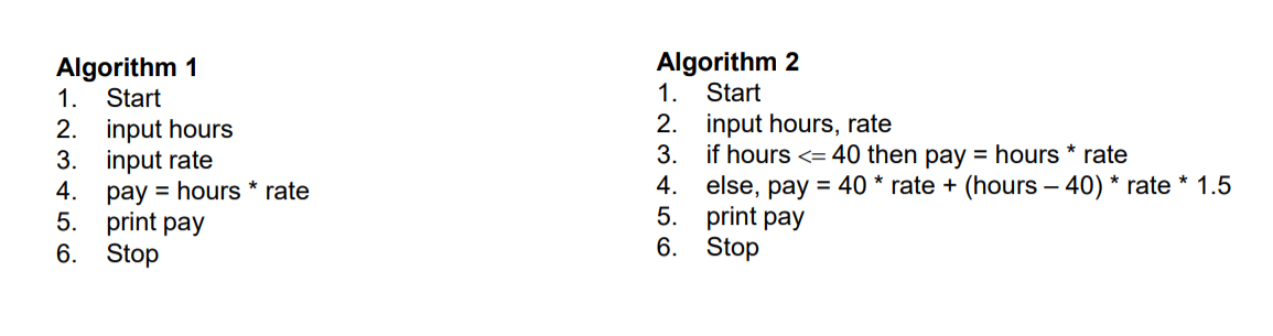 Solved Algorithm 1 1. Start 2. input hours 3. input rate 4. | Chegg.com