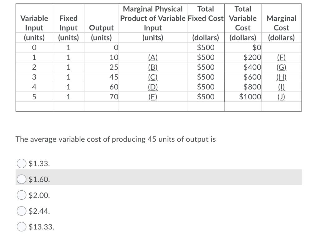 Solved Variable Input Units Marginal Cost Dollars Fixed 