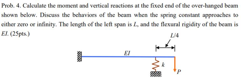 Solved Prob. 4. Calculate the moment and vertical reactions | Chegg.com