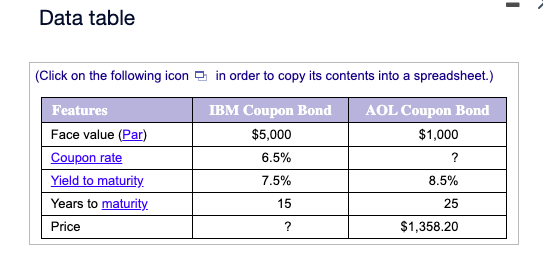 Solved Missing information on a bond. Your broker faxed to | Chegg.com