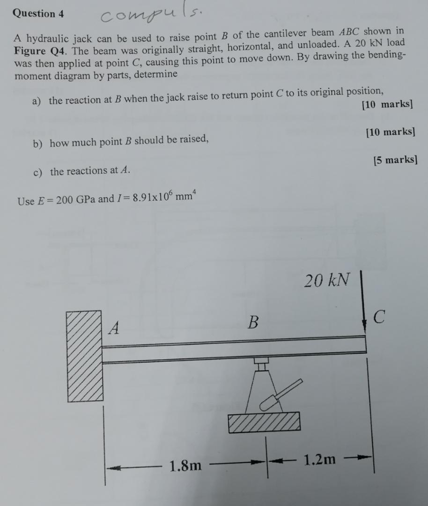 Solved Question 4Co Comps A hydraulic jack can be used to | Chegg.com