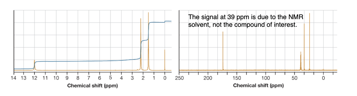 Solved PLEASE SHOW WORK!!A compound with the formula C6 H 10 | Chegg.com