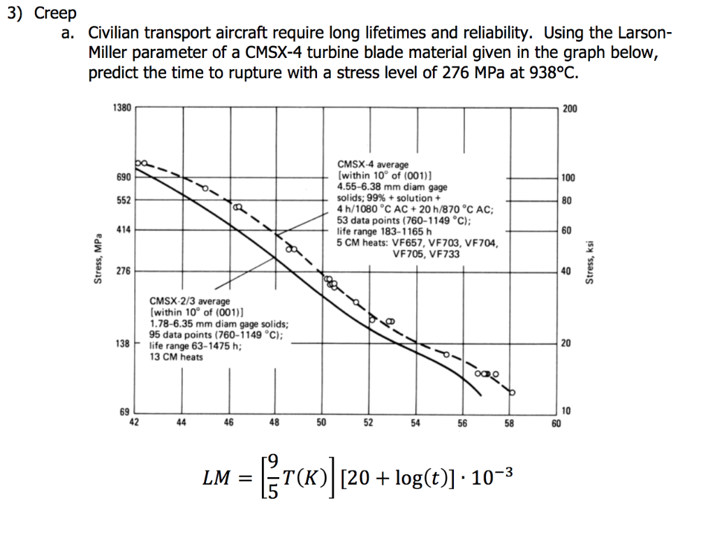 Solved 3) Creep a. Civilian transport aircraft require long | Chegg.com
