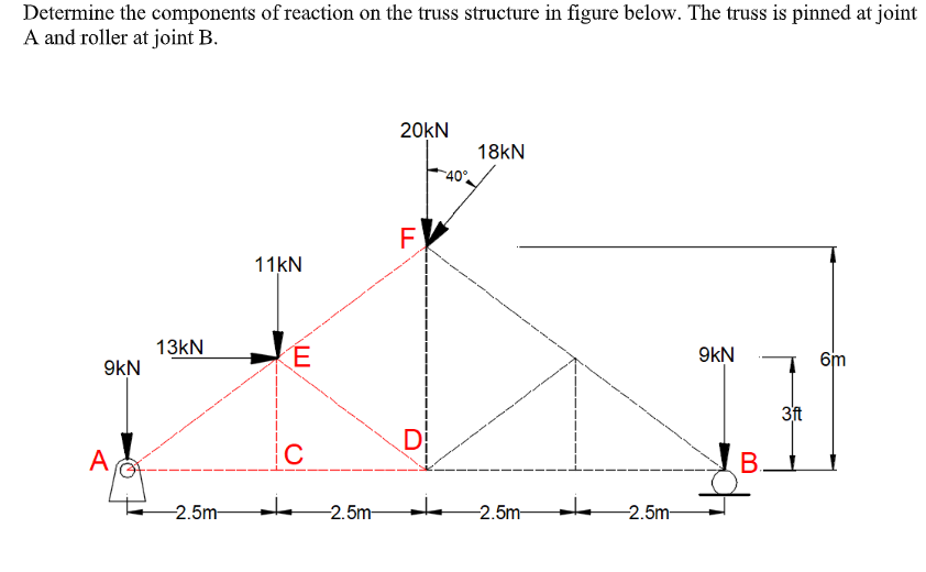 Solved Determine the components of reaction on the truss | Chegg.com