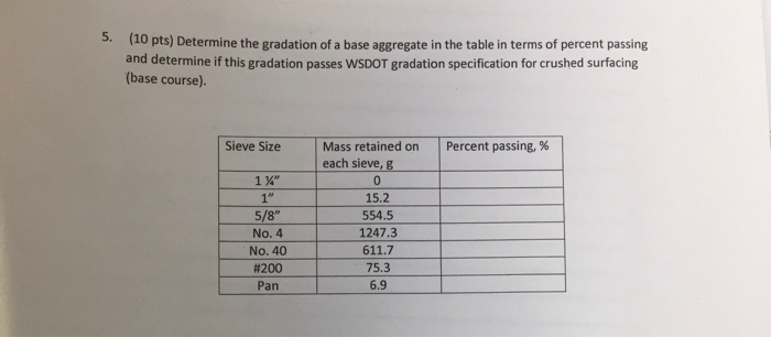Solved 5. (10 pts) Determine the gradation of a base | Chegg.com