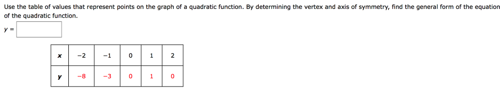 Solved Use the table of values that represent points on | Chegg.com