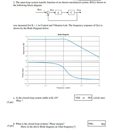 Solved 2. The open-loop system transfer function of an el | Chegg.com