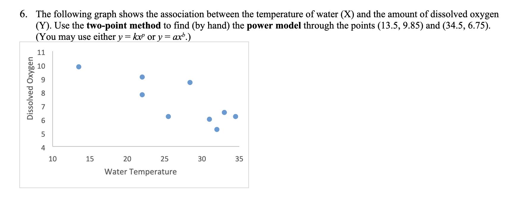 Solved he following graph shows the association between the | Chegg.com