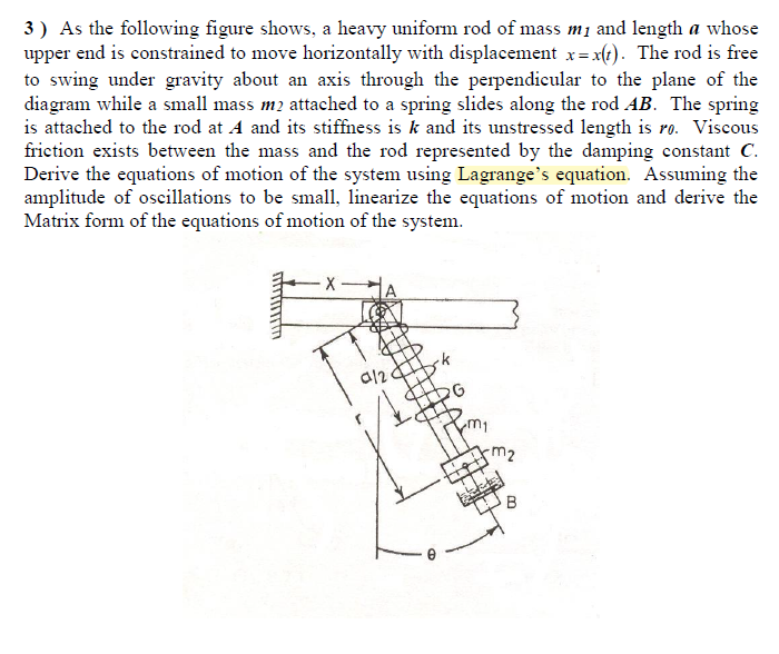 Solved 3) As the following figure shows, a heavy uniform rod | Chegg.com