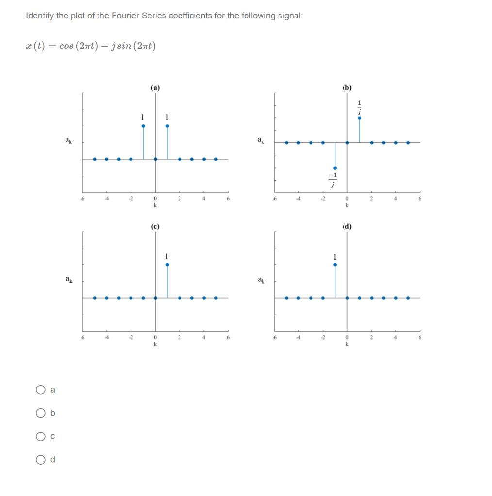 Solved The periodic signal x(t) is passed through the LTI | Chegg.com
