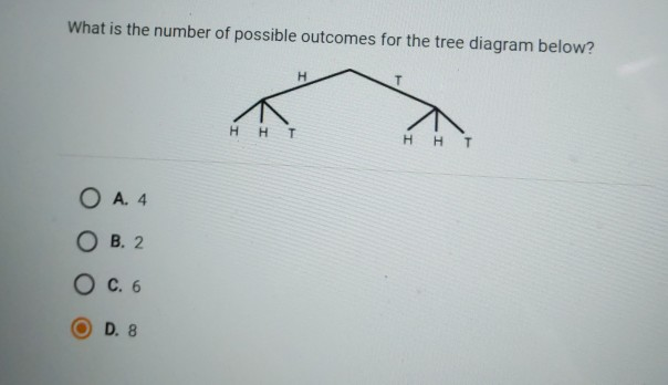 Solved What is the number of possible outcomes for the tree | Chegg.com