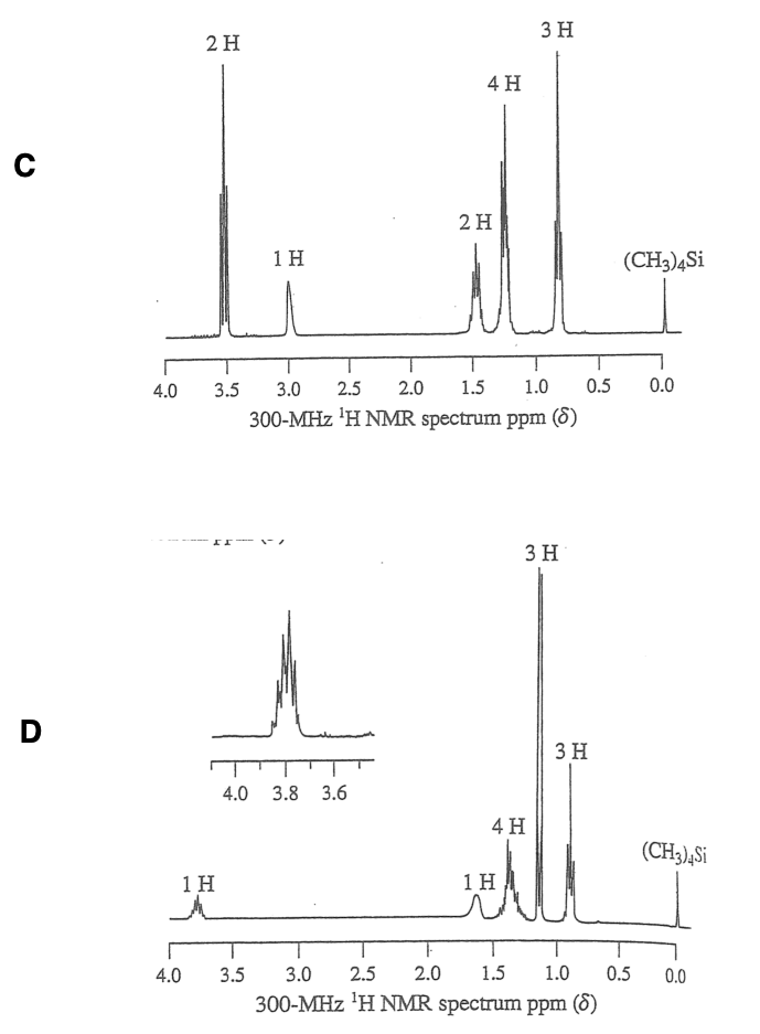 Solved Зн 2 H 4H с 2 H 1H (CH3)4Si 4.0 3.5 1.0 0.0 3.0 2.5 | Chegg.com