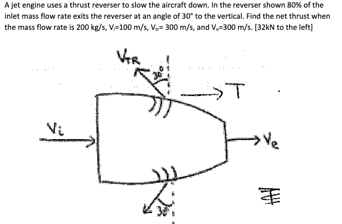 Solved A jet engine uses a thrust reverser to slow the | Chegg.com
