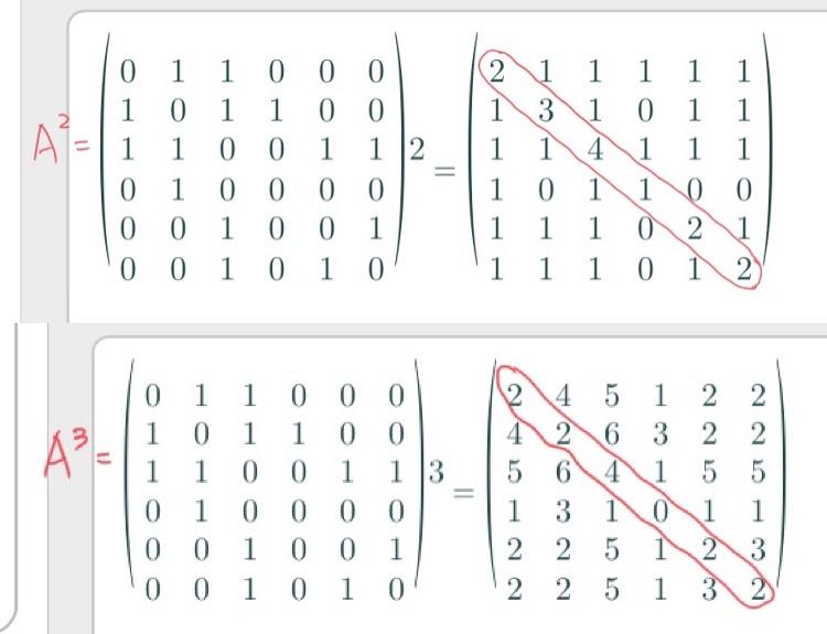 Solved A graph consists of vertices and edges that join two | Chegg.com
