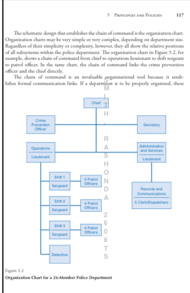 Police Organizational Chart - Minga