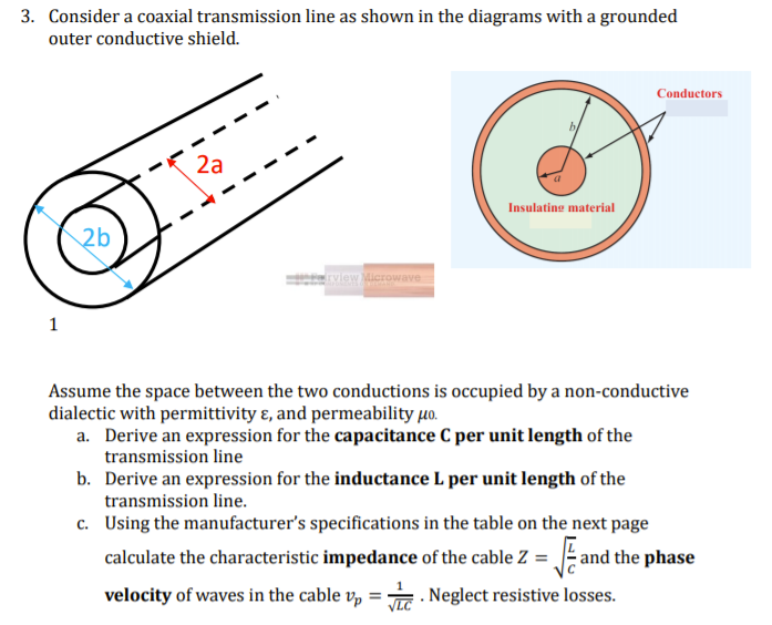 Solved 3. Consider a coaxial transmission line as shown in | Chegg.com