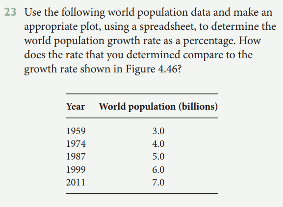 Solved 23 Use the following world population data and make | Chegg.com