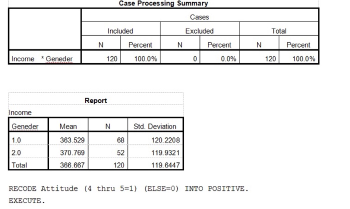 Solved Case Processing Summary Cases Includeg Excluded Total | Chegg.com