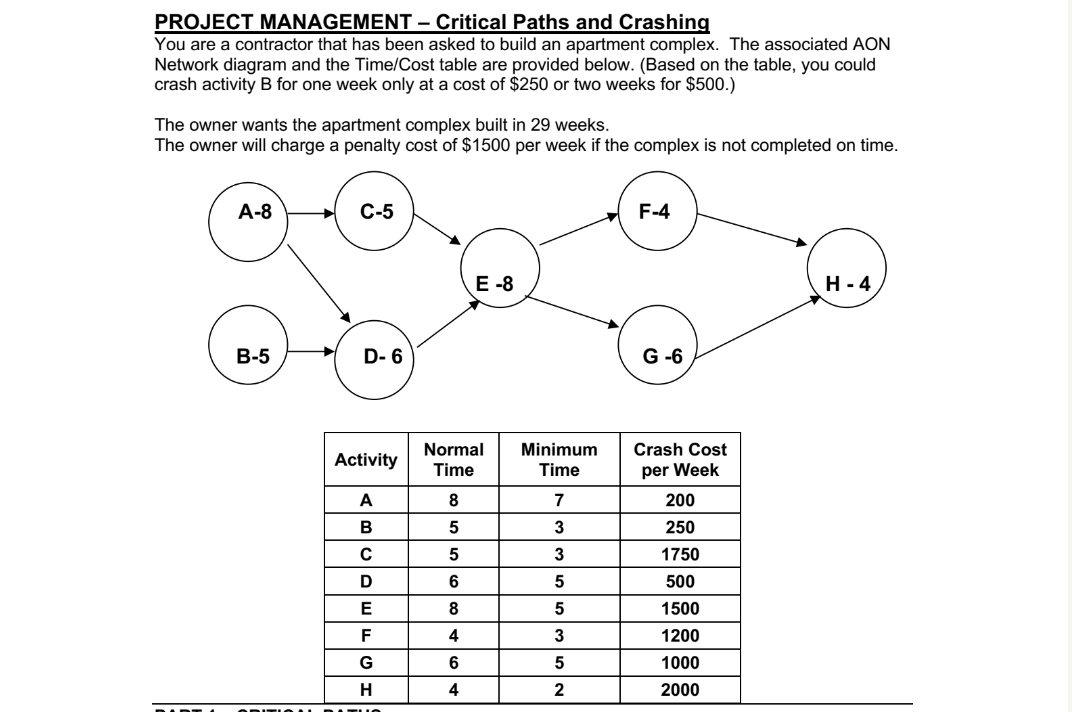 Solved PROJECT MANAGEMENT - Critical Paths and Crashing You | Chegg.com