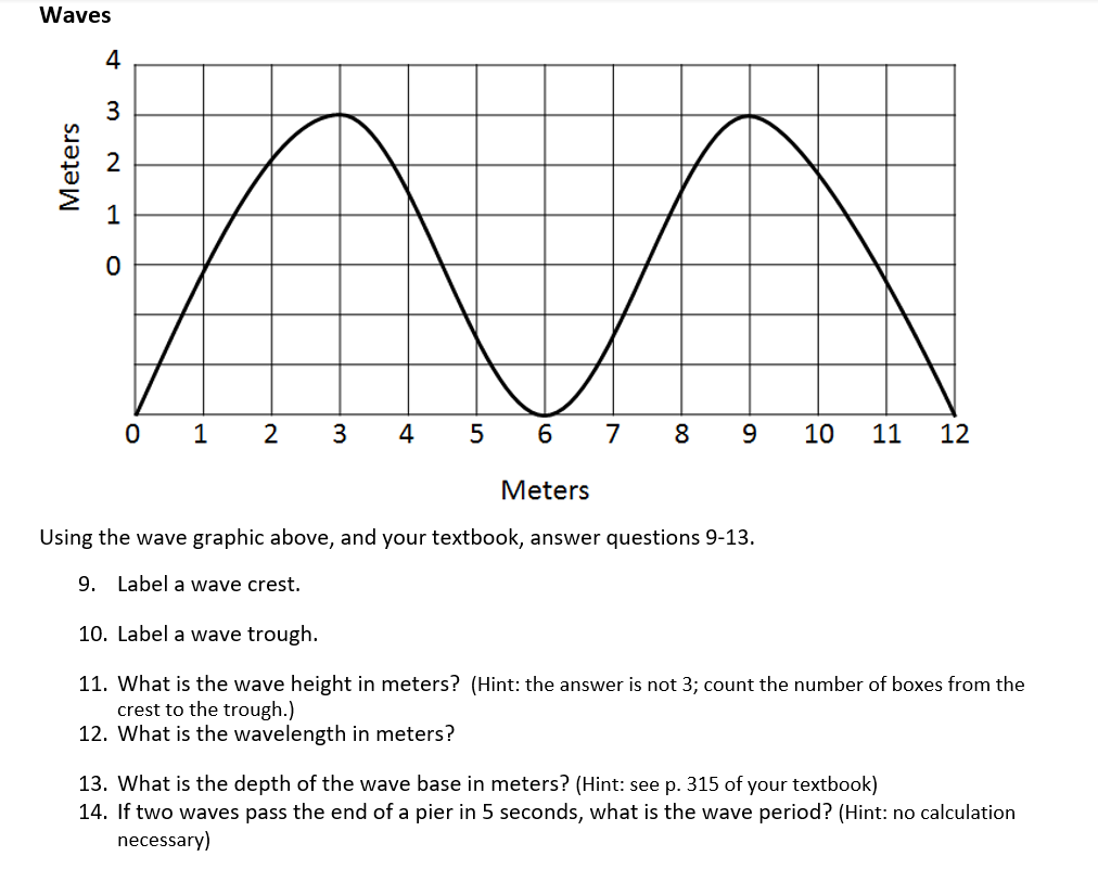 Solved Waves 4 3 Meters 1 O 0 1 2 3 4 5 6 7 8 9 10 11 12 | Chegg.com