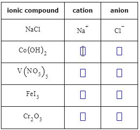 Solved List the following cations and anions (there should | Chegg.com