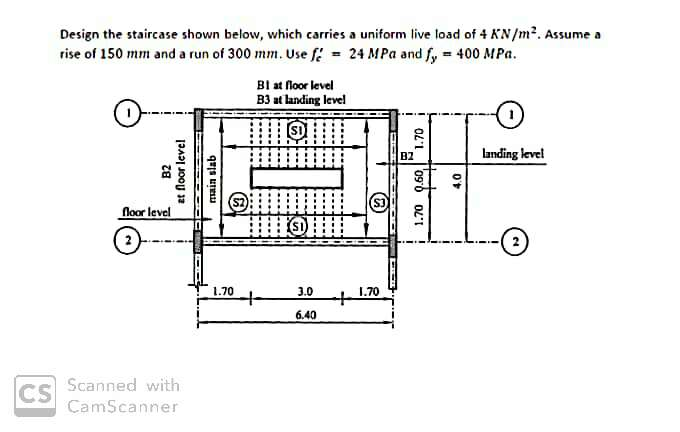 Using the direct design method, design the typical | Chegg.com