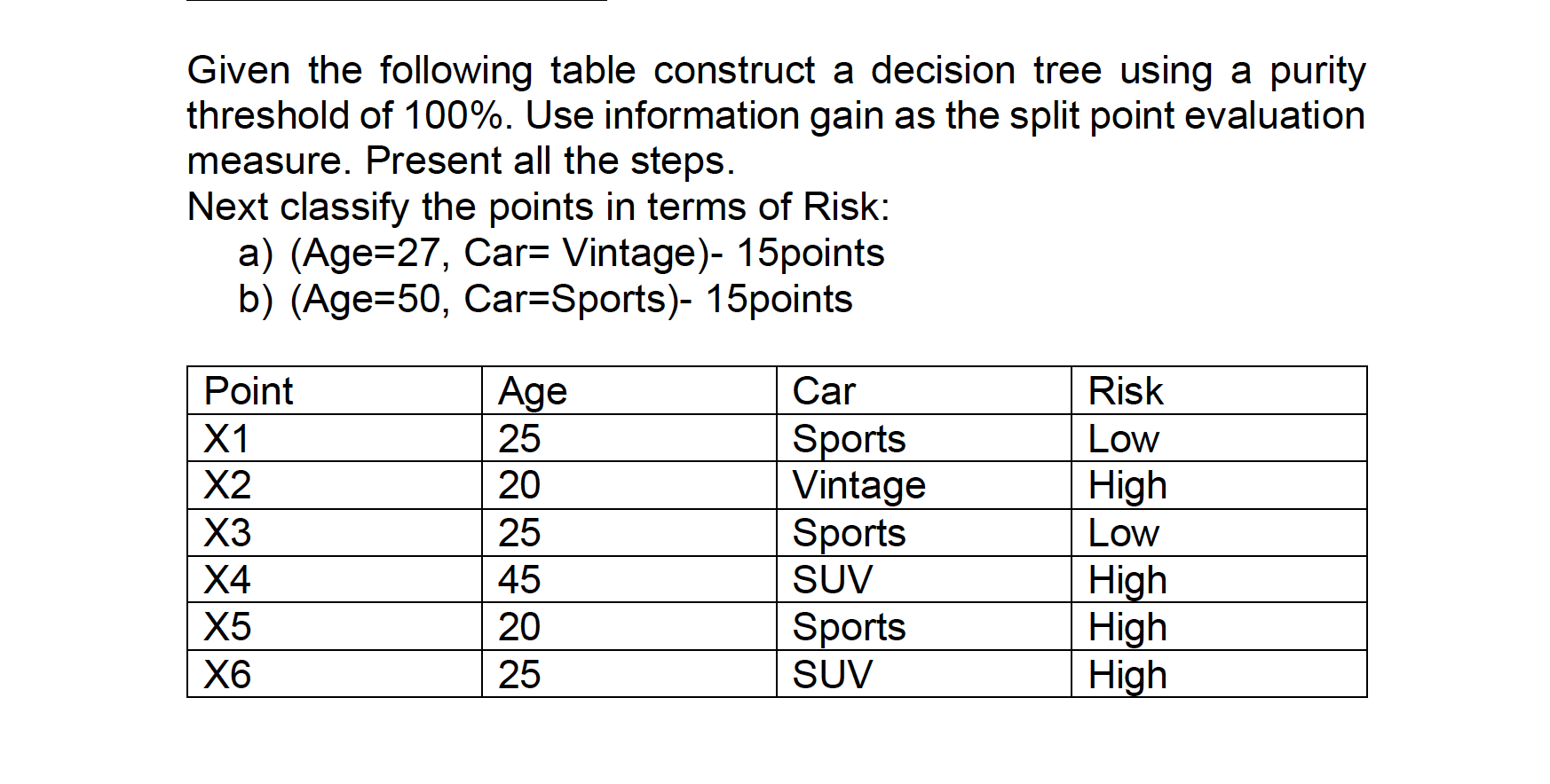 Solved Given the following table construct a decision tree | Chegg.com