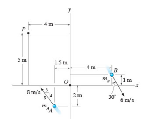 Solved in (Figure 1), take mA = 3.6 kg and mB = 4.2 kg | Chegg.com