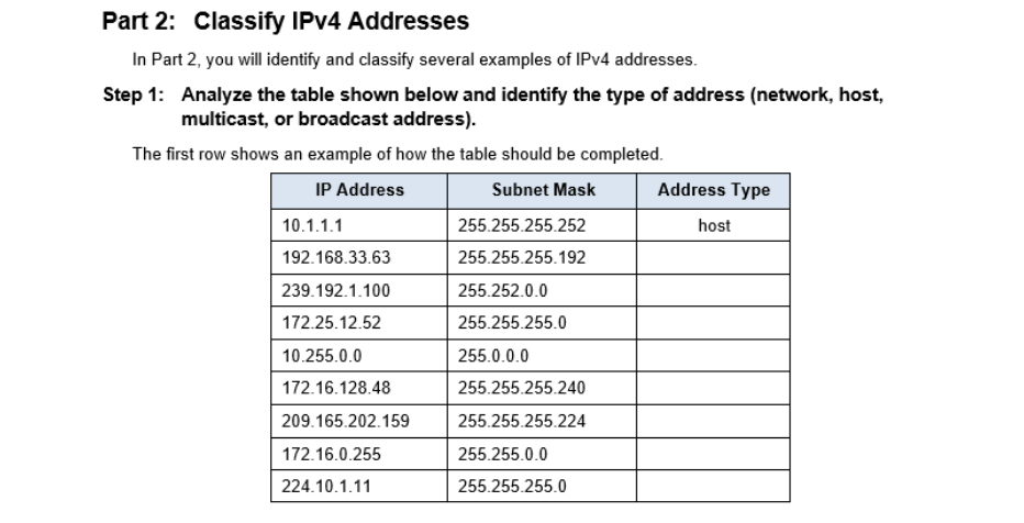 Solved Part 2: Classify IPv4 Addresses In Part 2, you will | Chegg.com
