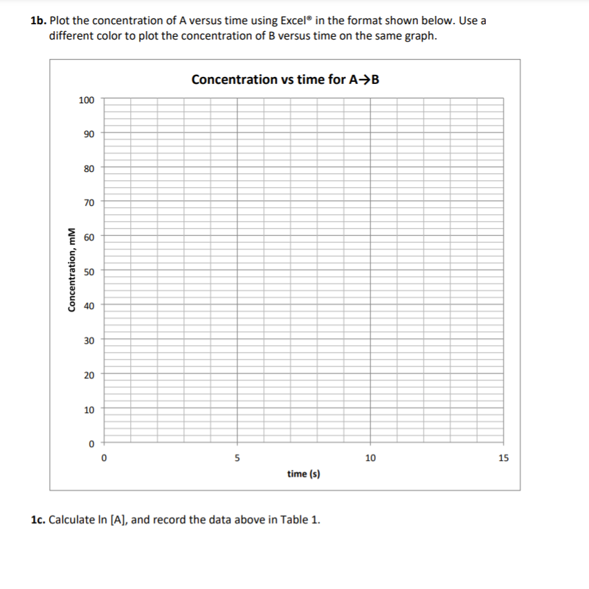 1b. Plot the concentration of A versus time using | Chegg.com