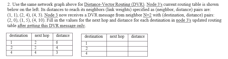 Solved 1 2 1 2 4 3 3 4 2. Use the same network graph above | Chegg.com