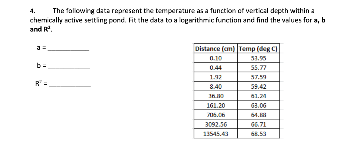Solved 4. The following data represent the temperature as a | Chegg.com
