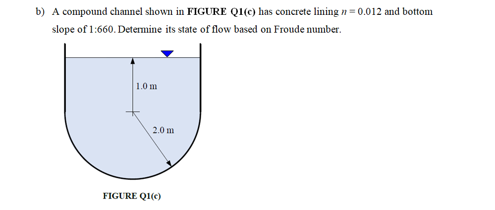 Solved b) A compound channel shown in FIGURE Q1(c) has | Chegg.com