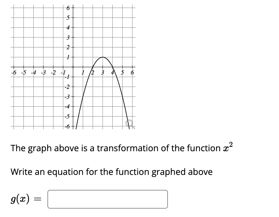 Solved The graph above is a transformation of the function | Chegg.com