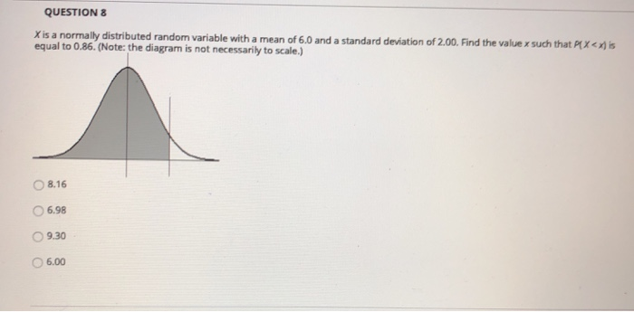 Solved QUESTION 8 X is a normally distributed random | Chegg.com