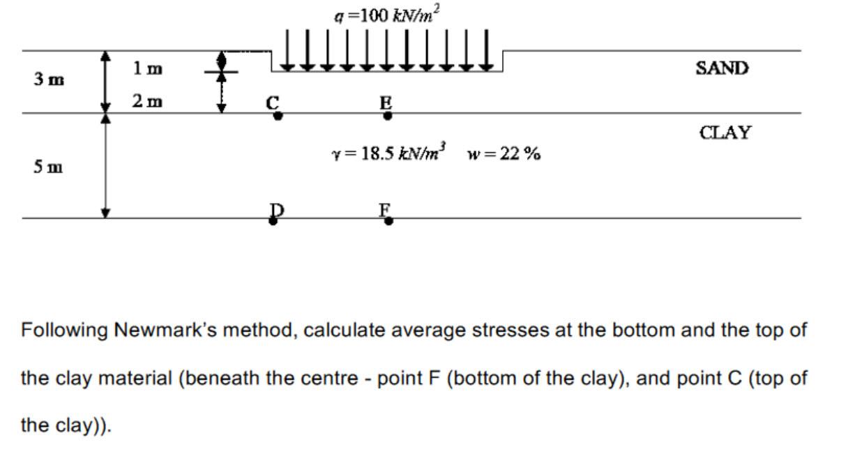 Solved Following Newmark's method, calculate average | Chegg.com