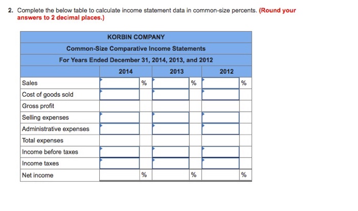 Solved Complete the below table to calculate the trend | Chegg.com