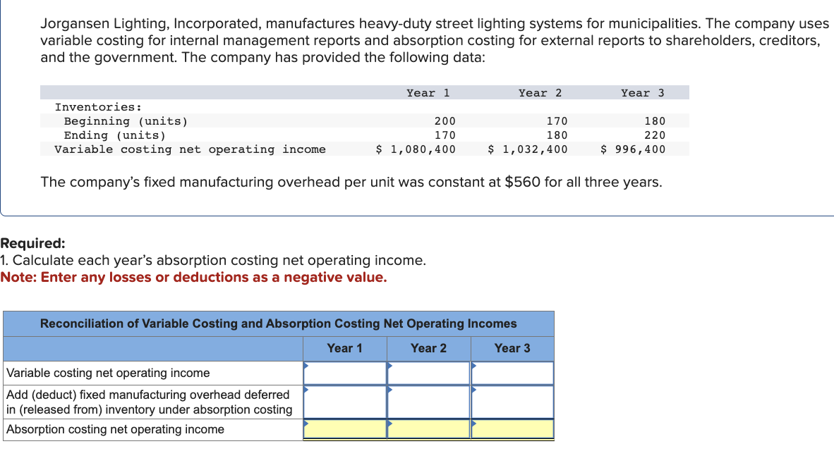 Solved Jorgansen Lighting, Incorporated, manufactures | Chegg.com