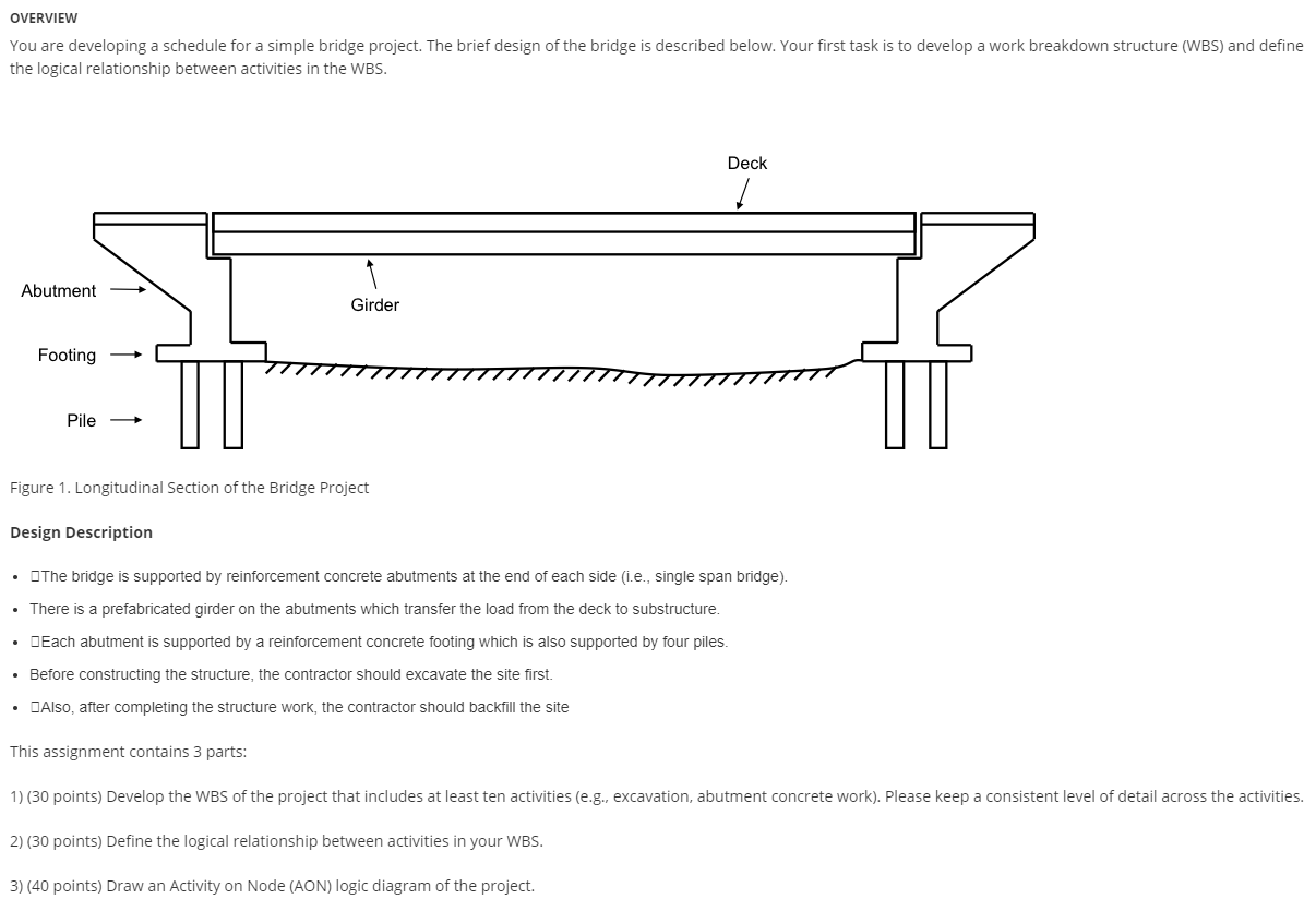 OVERVIEW You are developing a schedule for a simple | Chegg.com