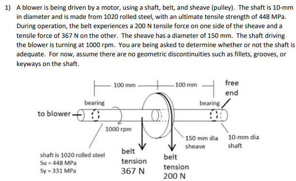 Solved b) Draw a complete FBD of the shaft, showing all | Chegg.com