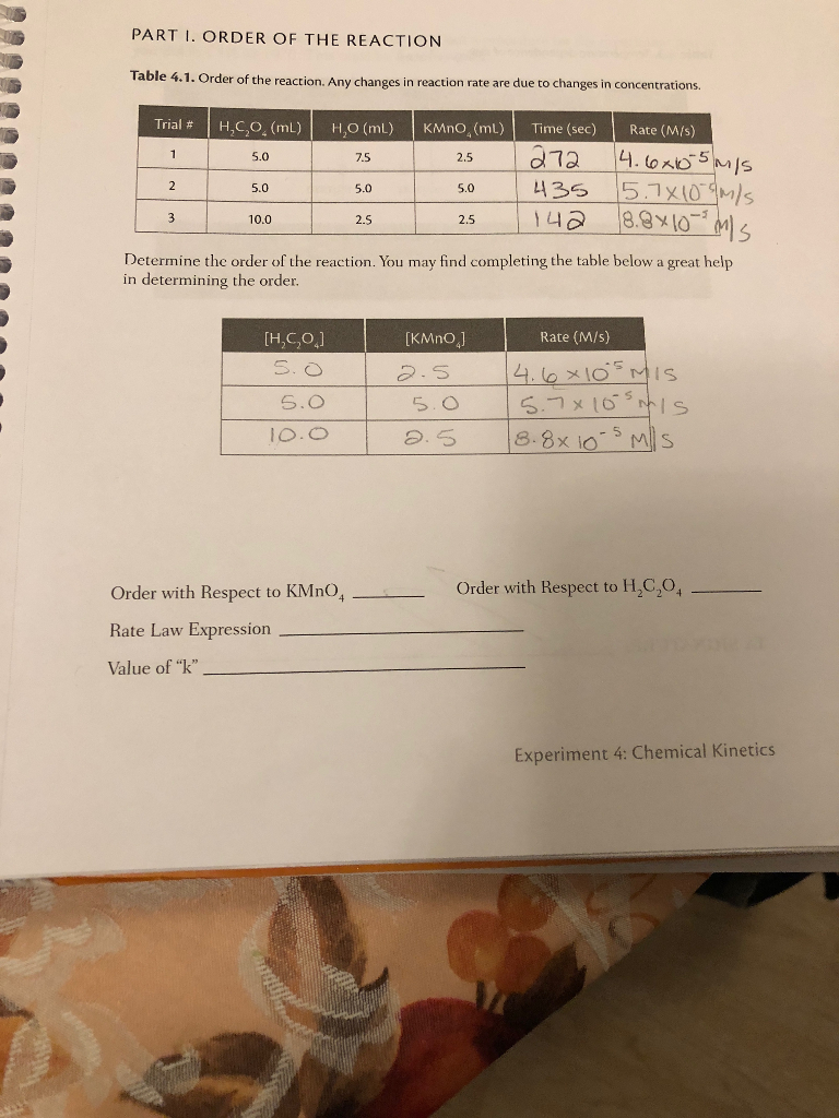 Solved PART I. ORDER OF THE REACTION Table 4.1. Order of the | Chegg.com
