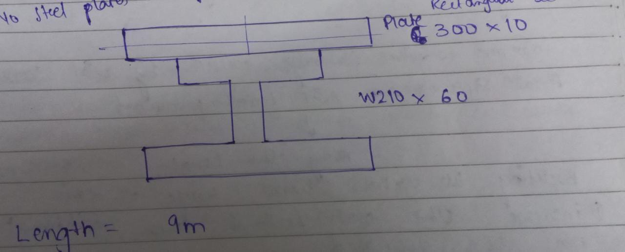 Calculate the factored load capacity of a double | Chegg.com