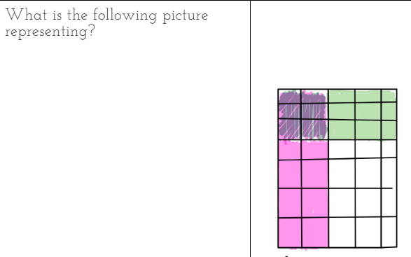 What is the following picture representing? | Chegg.com